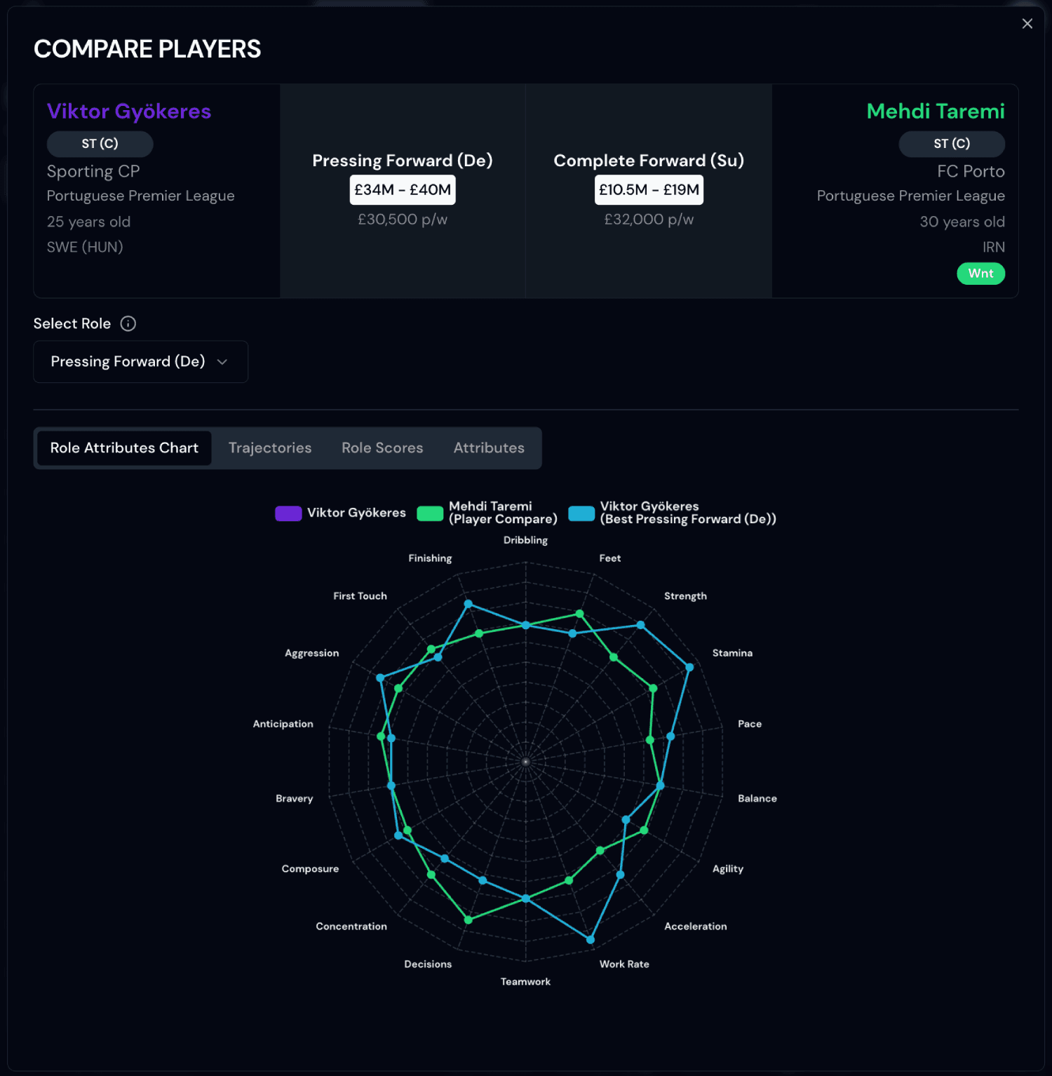 Role Scores Table | FMDataLab