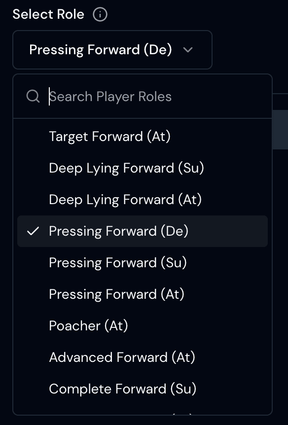 Role Scores Table | FMDataLab